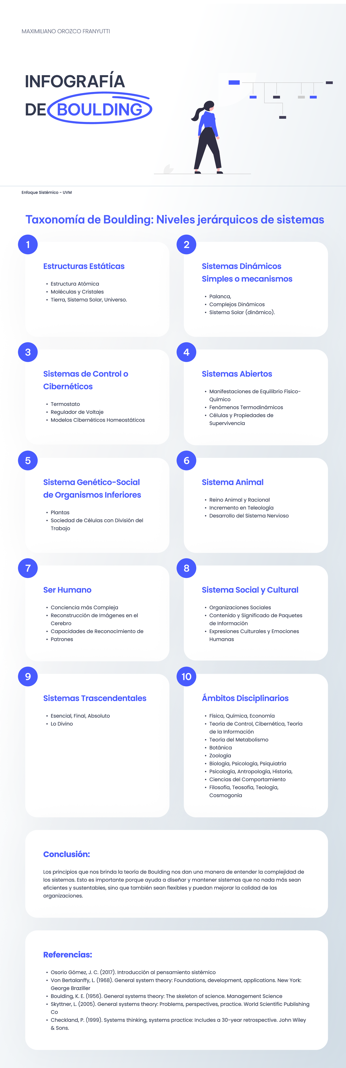 Actividad 4 - INFOGRAFÍA DE BOULDING - Taxonomía de Boulding: Niveles ...