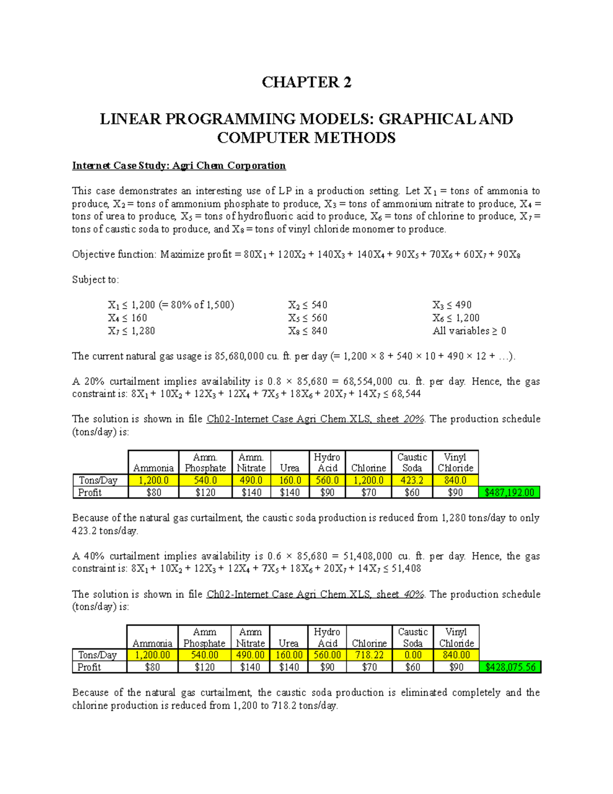 Ch02 Internet Case Agri Chem - Solution - CHAPTER 2 LINEAR PROGRAMMING MODELS: GRAPHICAL AND ...