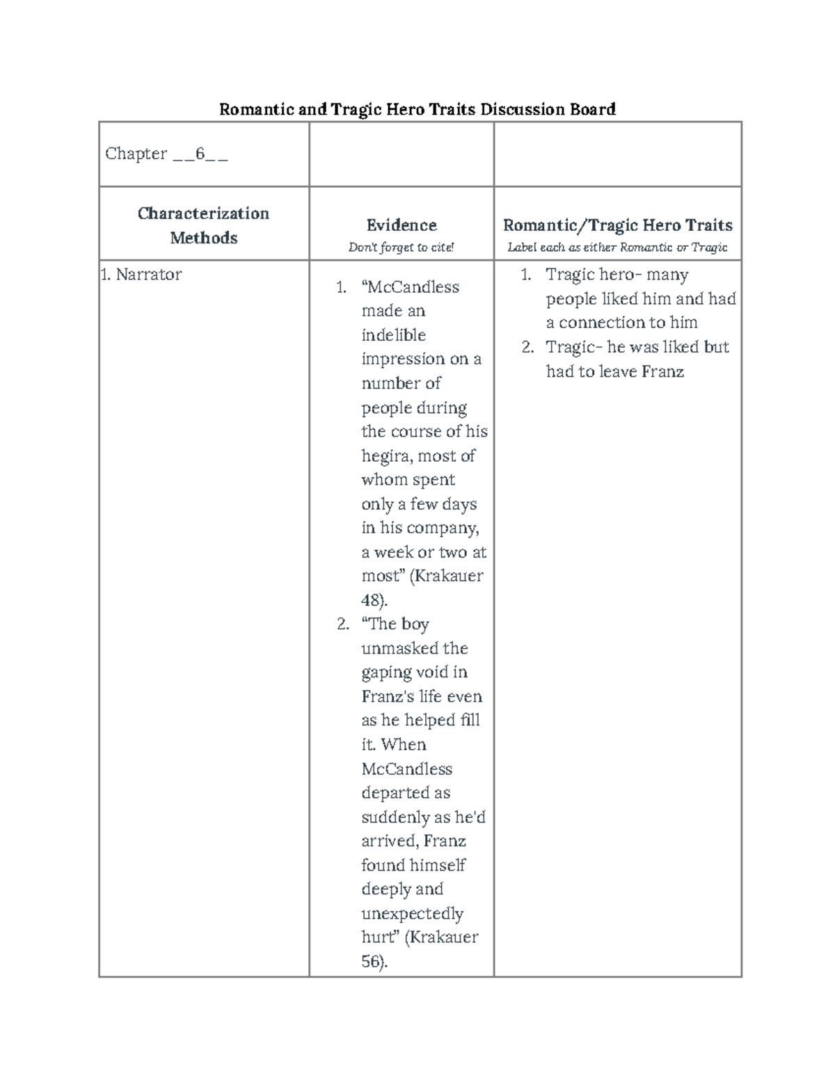6-7 Romantic and Tragic Hero Traits Chart-Discussion Board - Romantic ...