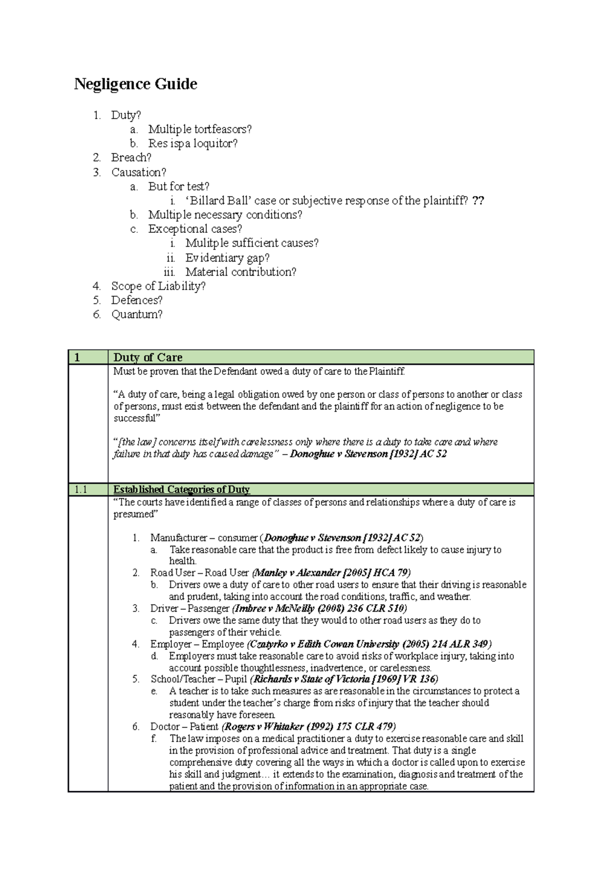 Exam Sheet - Brief notes to use during the exam. - Negligence Guide 1 ...