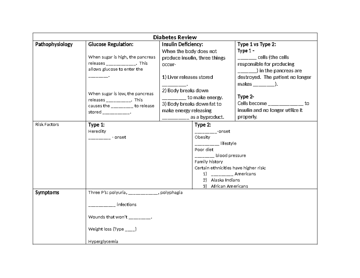 Diabetes Worksheet 170-242 - Diabetes Review Pathophysiology Glucose ...