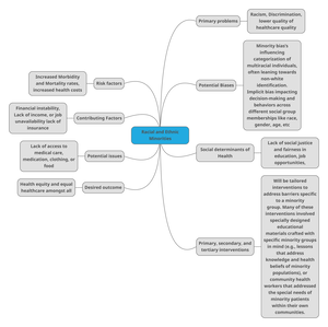 Critical thinking map 2 - Critical Thinking and Clinical Reasoning Map ...