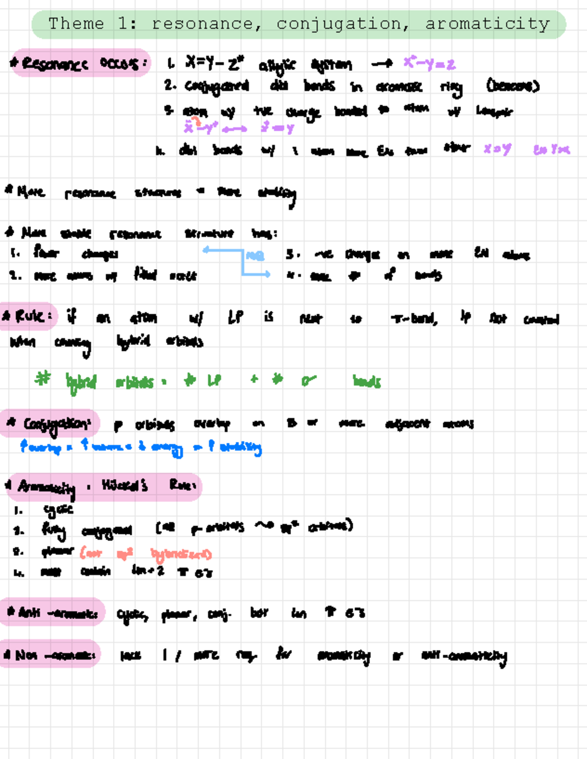 CMY284 Summary- Theme 1 - Theme 1: resonance, conjugation, aromaticity ...