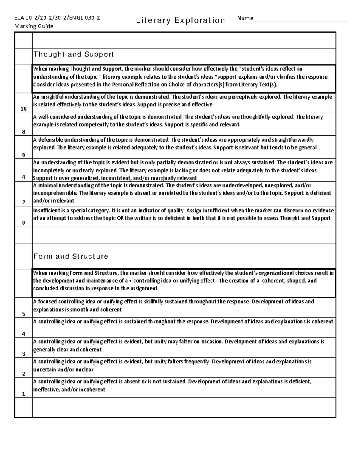 ENGL3302 Literary Exploration Rubric assignment - ELA 10-2/20-2/30-2 ...
