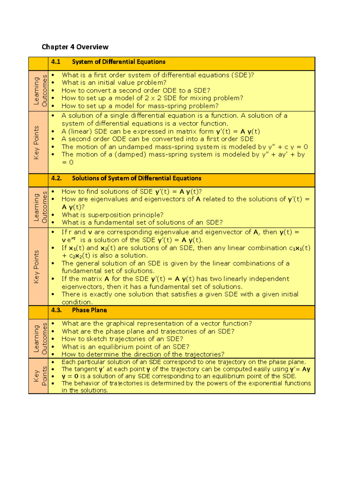 Chapter 4 Overview - Chapter 4 Overview 4 System of Differential Equations Learning Outcomes ...