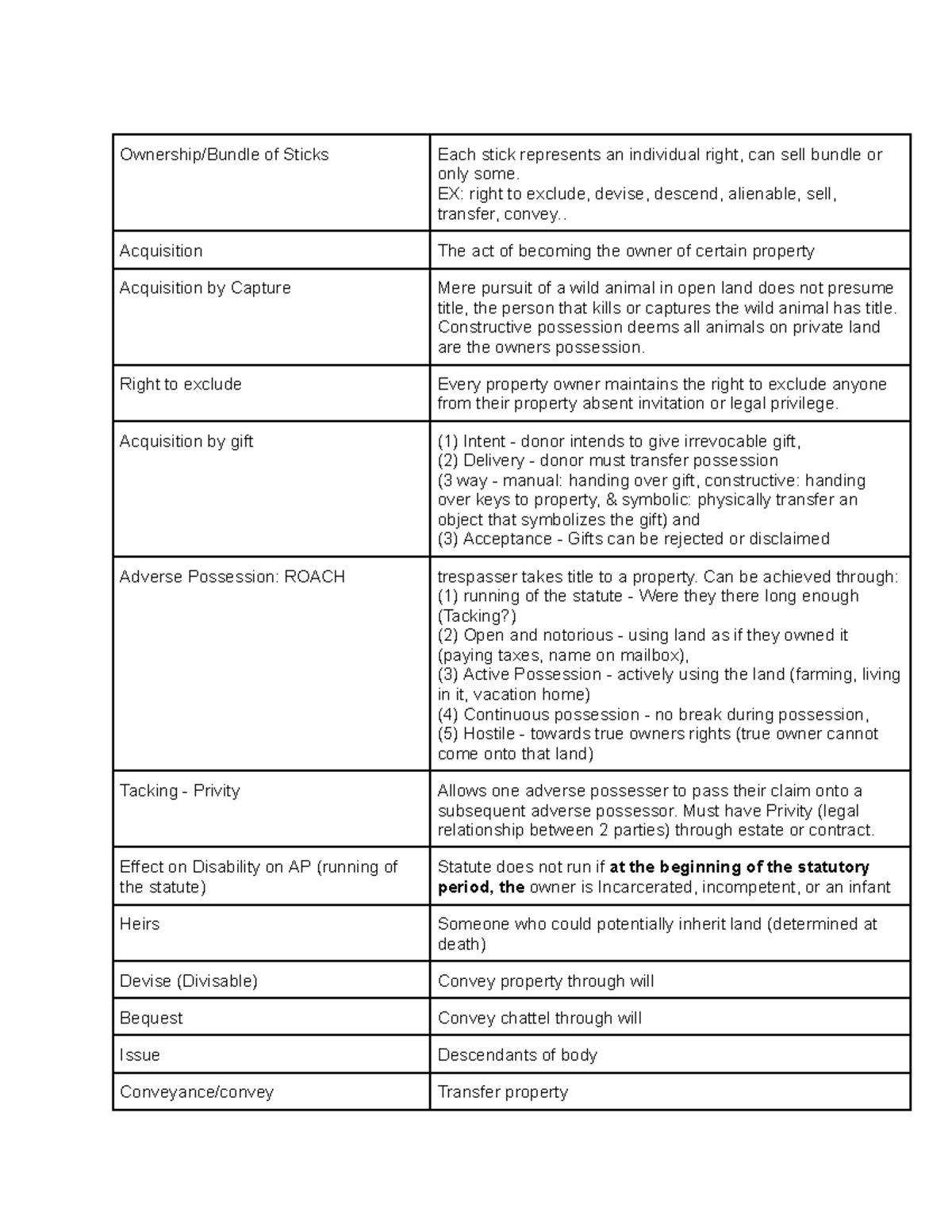 Property Mid Term - Ownership/Bundle of Sticks Each stick represents an ...