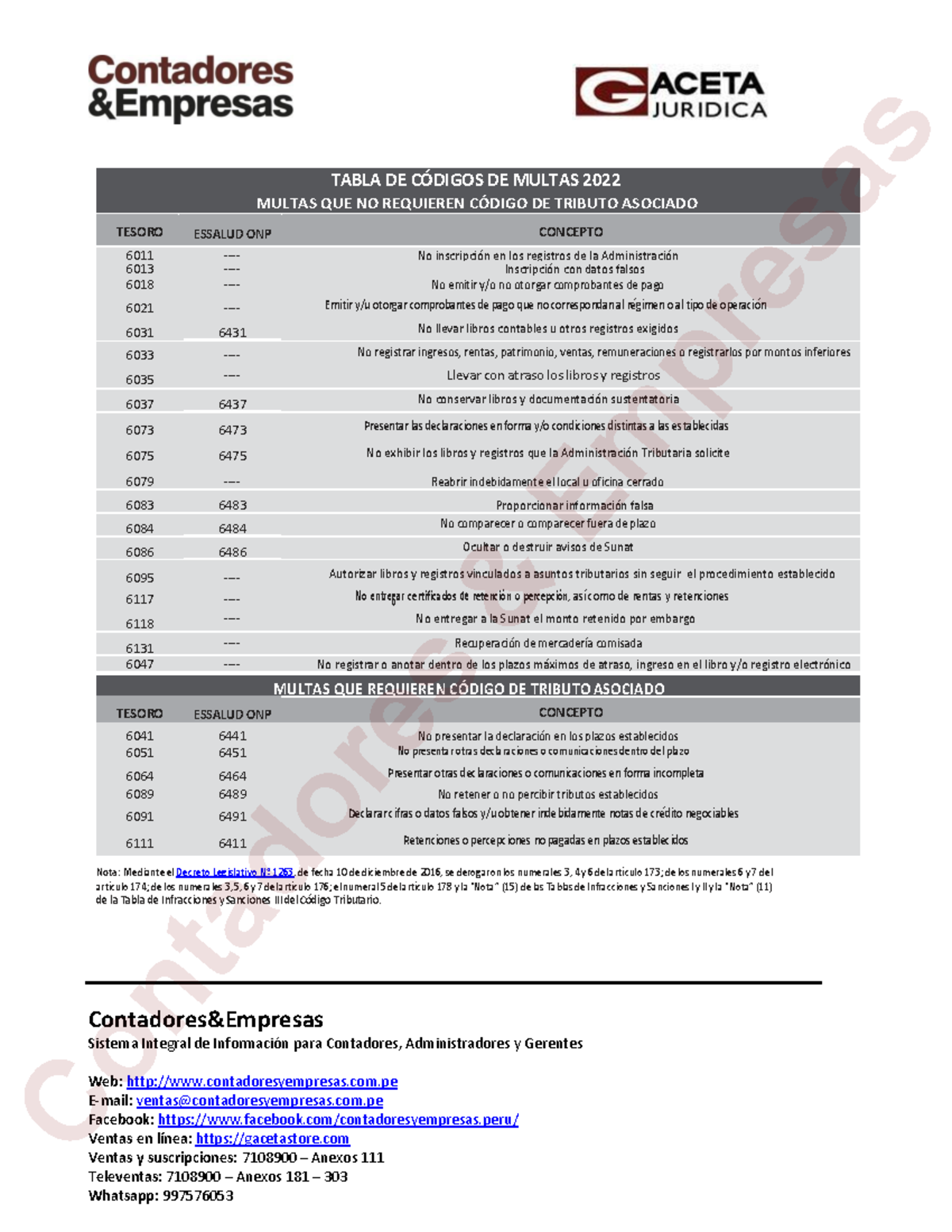 Codigo de Multa 2022 - TABLA DE CÓDIGOS DE MULTAS 202 2 MULTAS QUE NO ...