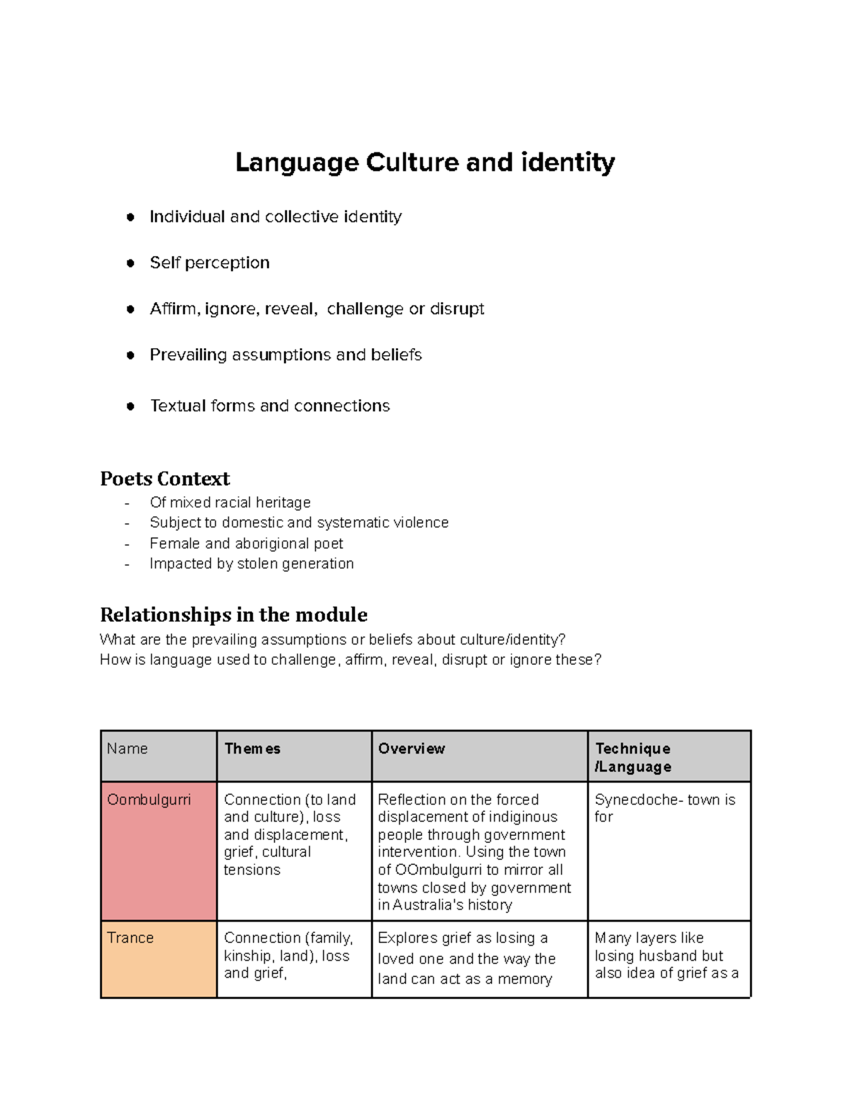 Module A Summary - be be be - Language Culture and identity Individual ...