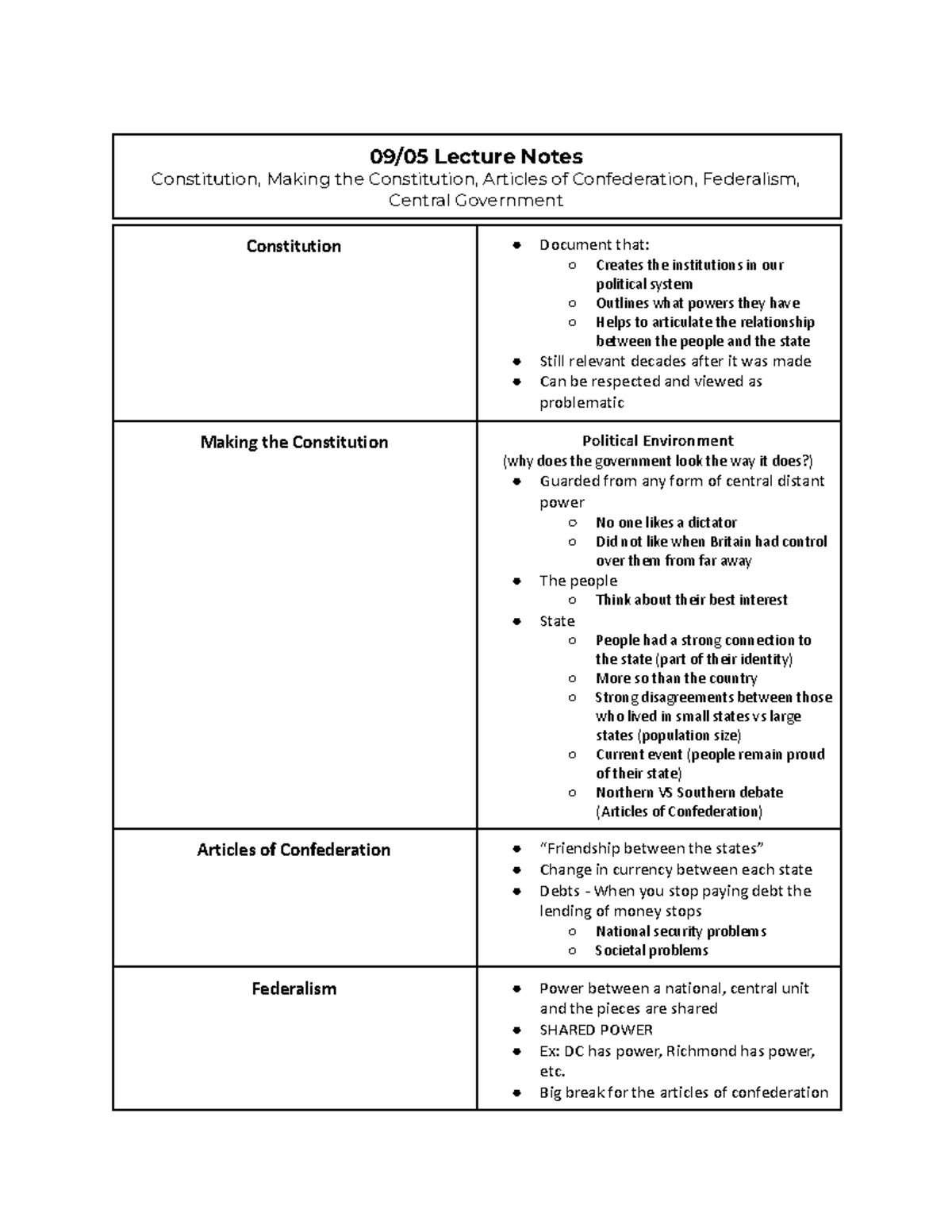 09 05 Lecture Notes - Constitution, Making the Constitution, Articles ...
