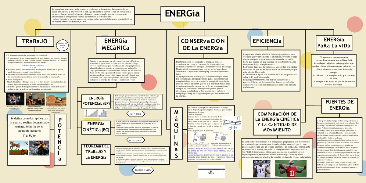 Energía Mapa Conceptual Energía CinÉtica Ec Energía Trabajo 3856