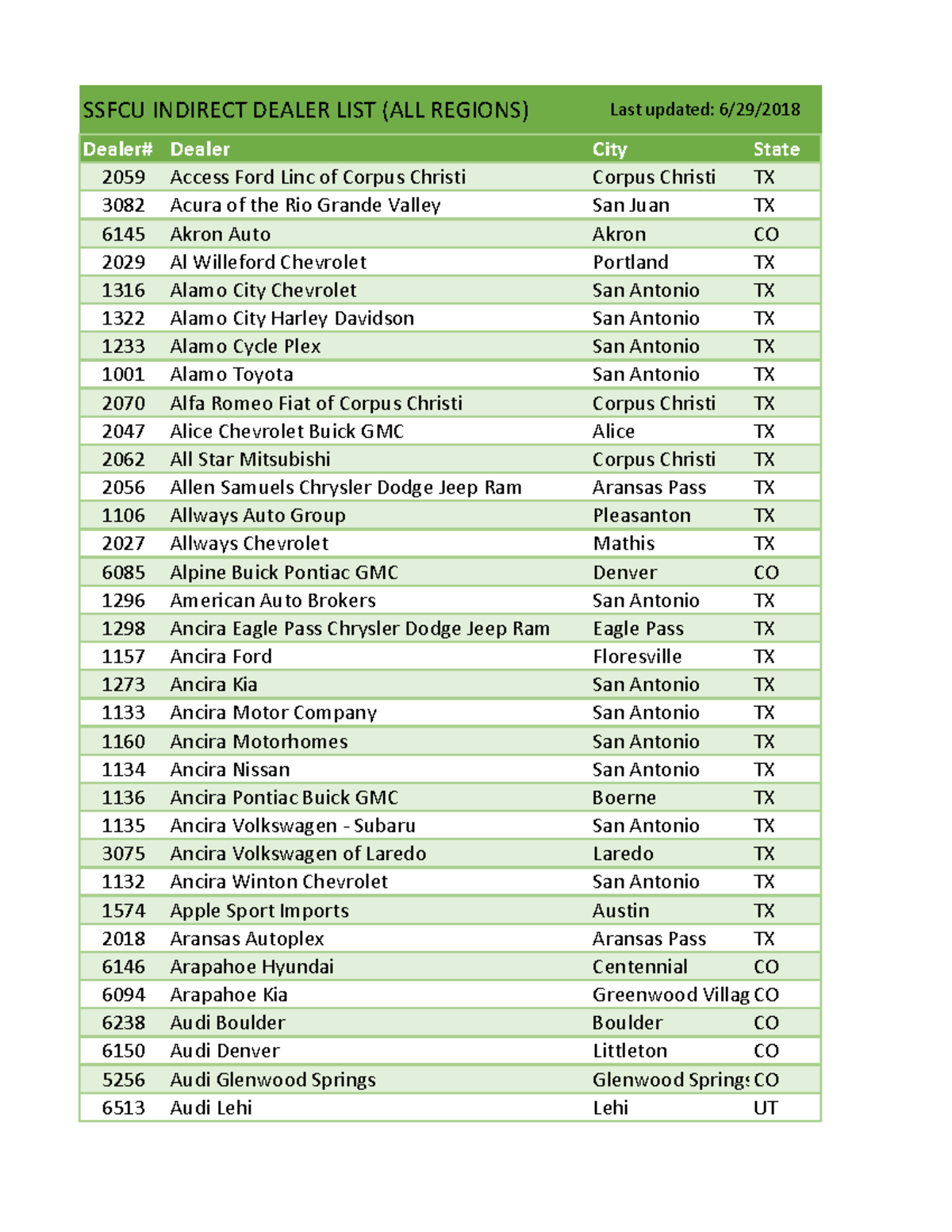 Auto-dealerships - Fettysworld - Dealer# Dealer City State 2059 Access ...