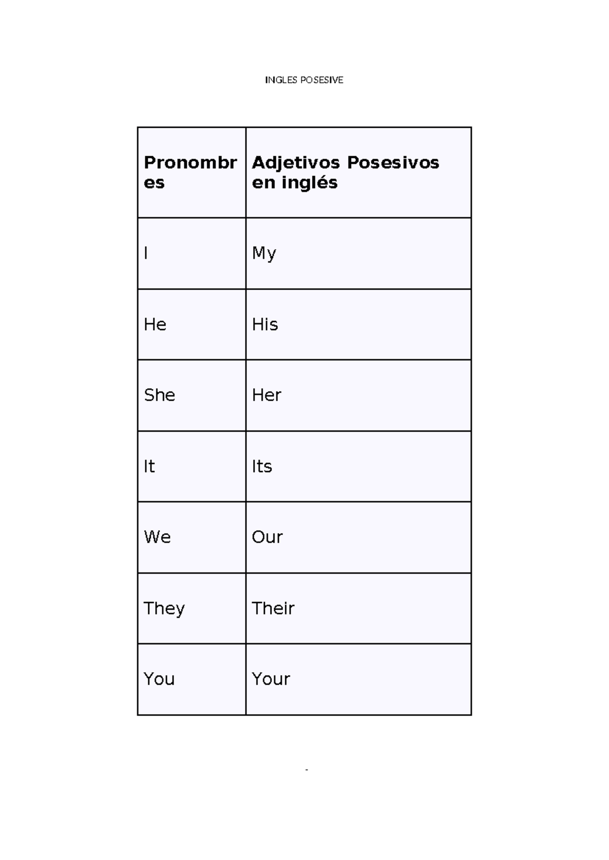 Ingles Posesive - INGLES POSESIVE - Pronombr es Adjetivos Posesivos en ...