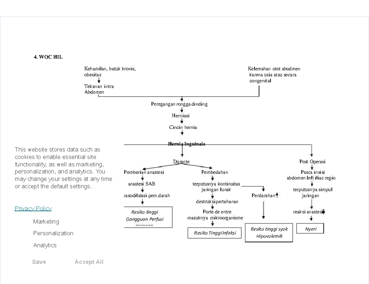 Pdf-hernia-inguinalis compress - 4. WOC HIL4. WOC HIL Kehamilan, Kehamilan, batuk batuk kronis ...
