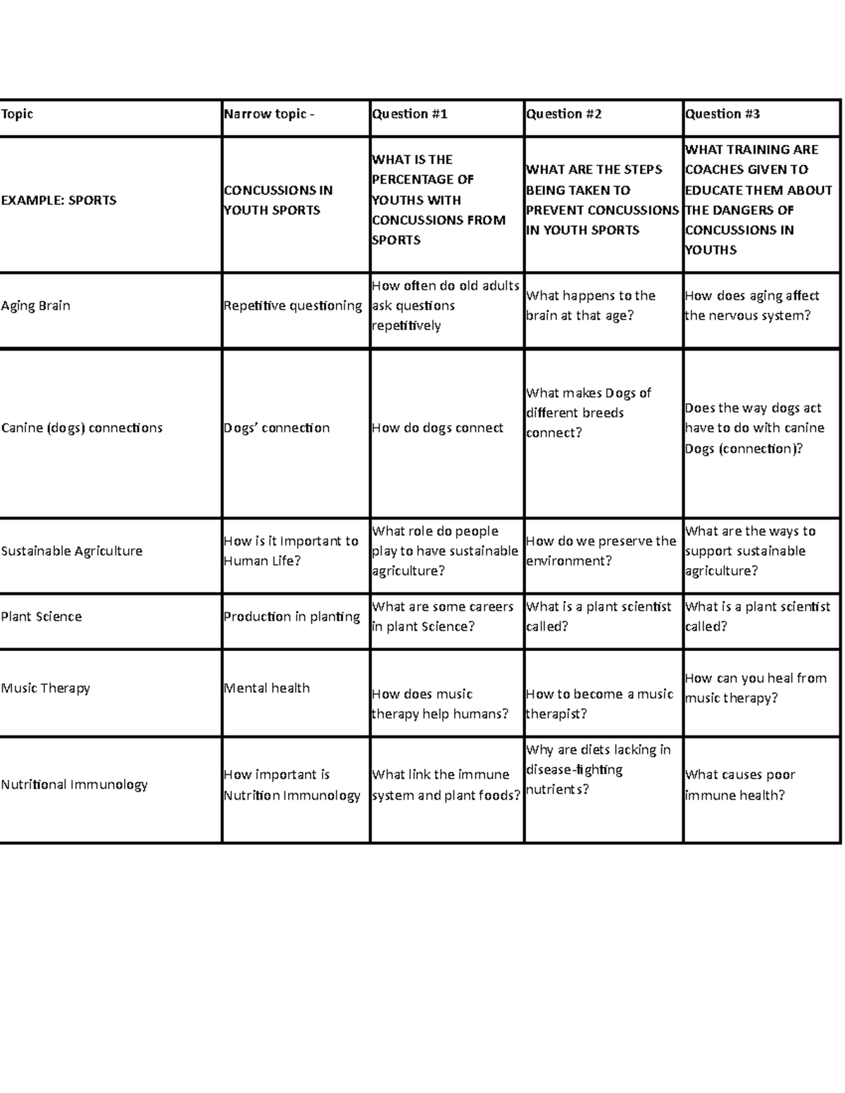 Writing assignment 3 brainstorm - Topic Narrow topic - Question #1 ...