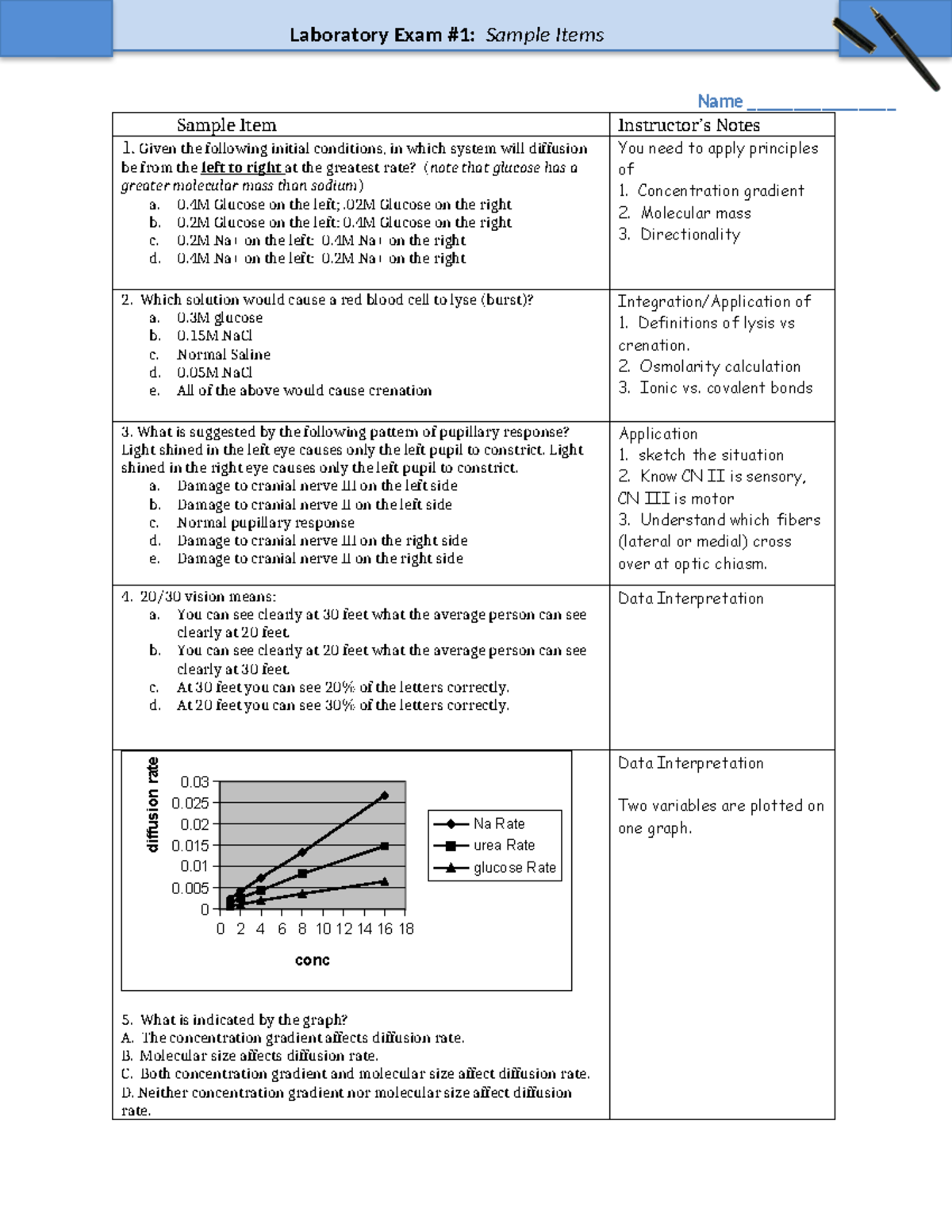 Sample Lab Exam 1 - Laboratory Exam #1: Sample Items Name ...