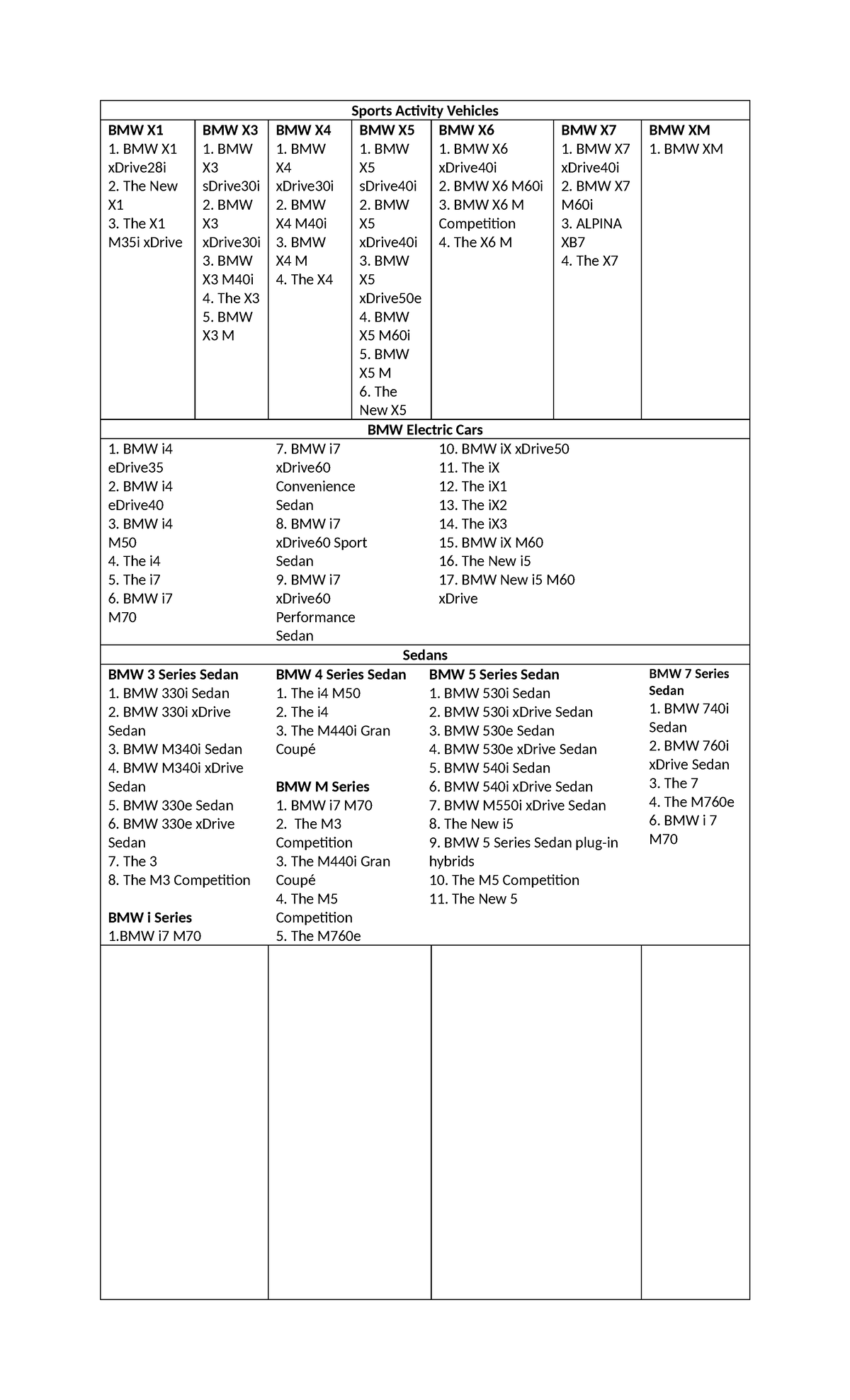 BMW products - notes - Sports Activity Vehicles BMW X 1. BMW X ...