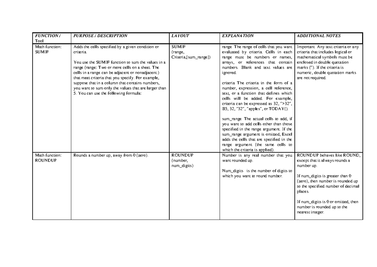 Microsoft Excel Functions Basic FUNCTION Tool Math Function