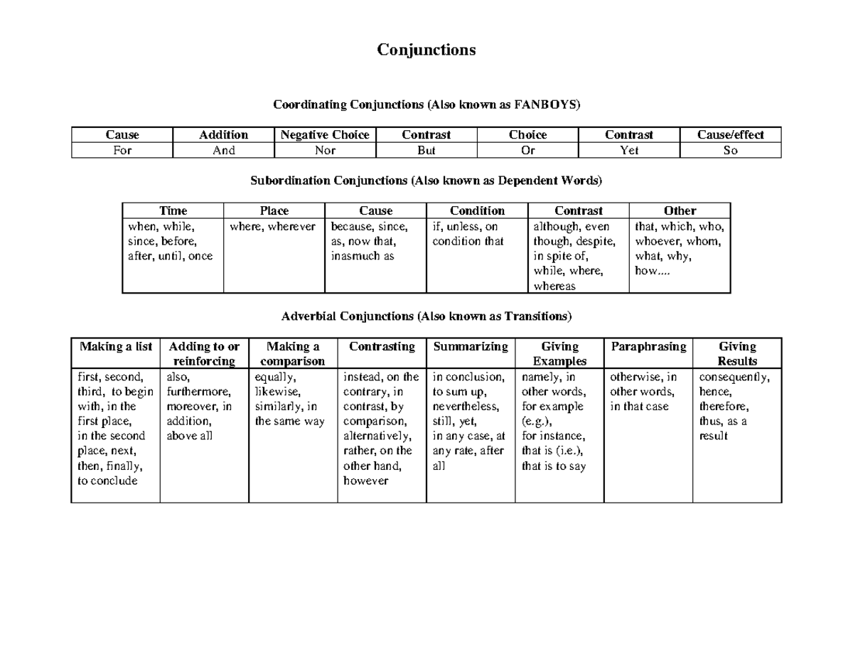 Conjunctions - ... Adverbial Conjunctions (Also known as Transitions ...