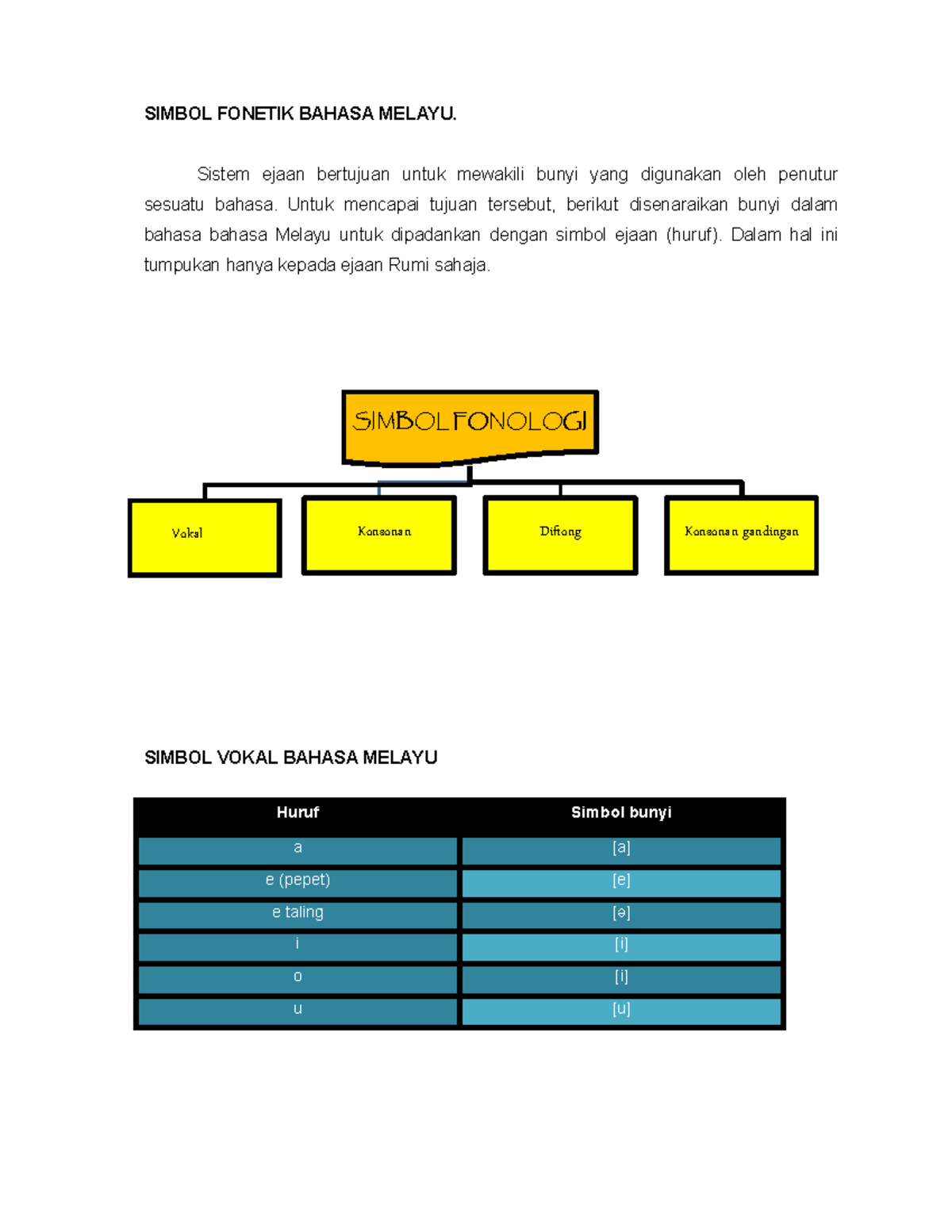 Simbol Fonetik Bahasa Melayu - SIMBOL FONETIK BAHASA MELAYU. Sistem ...