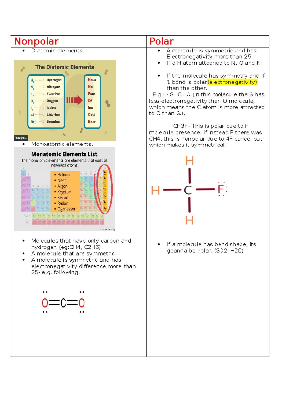 Polar non polar - Nonpolar Polar Diatomic elements. Monoatomic elements ...