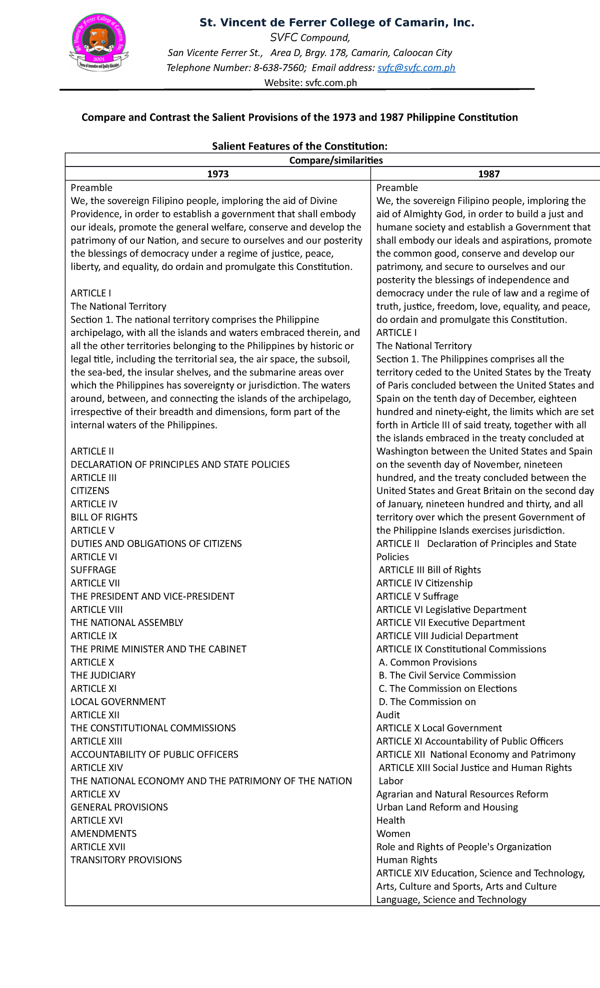Chapter 4 Activity 2 - coding - Compare and Contrast the Salient Provisions of the 1973 and 1987 ...