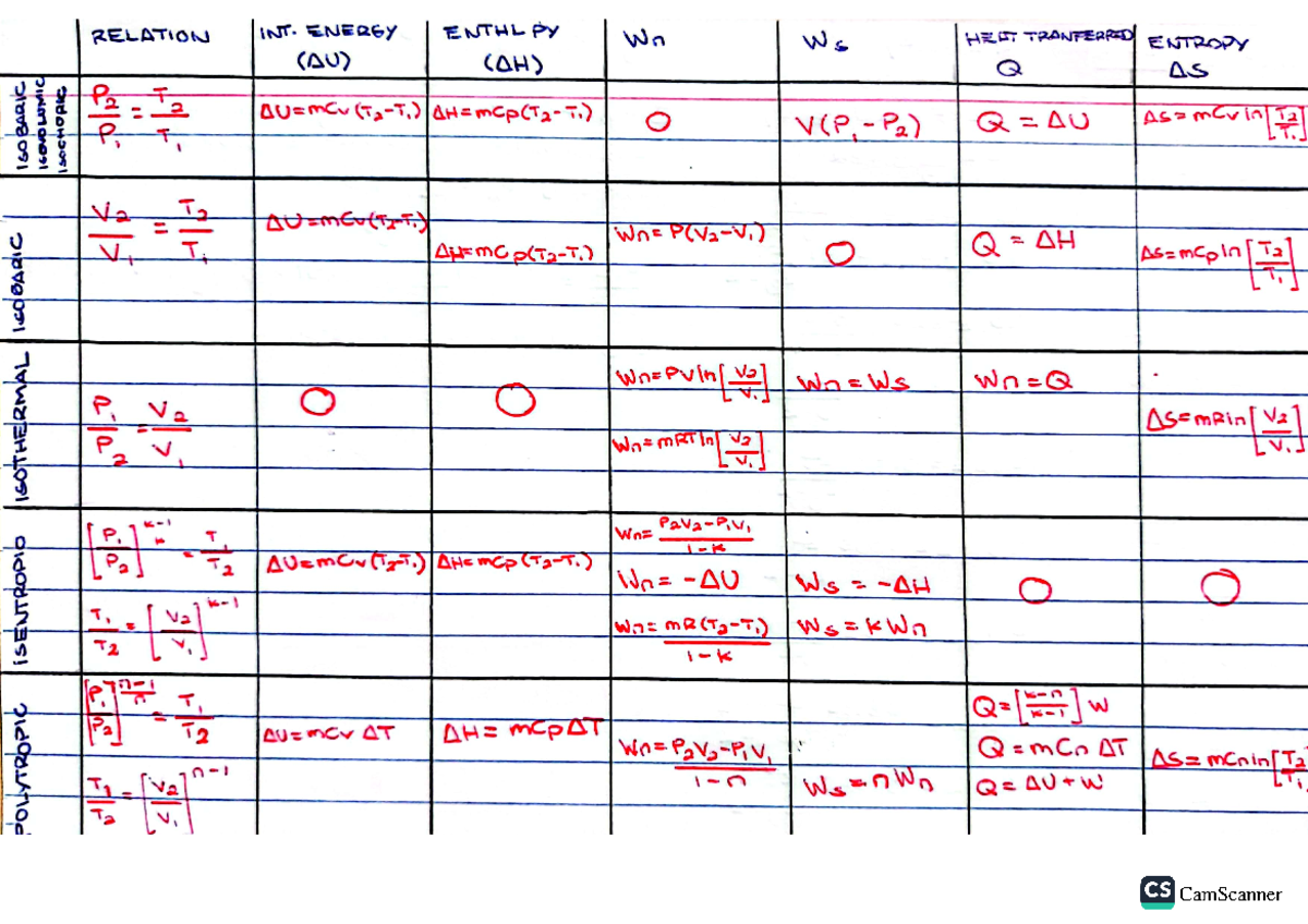 Thermo-Cycle-Formulas - Mechanical Engineering - CamScanner - Studocu