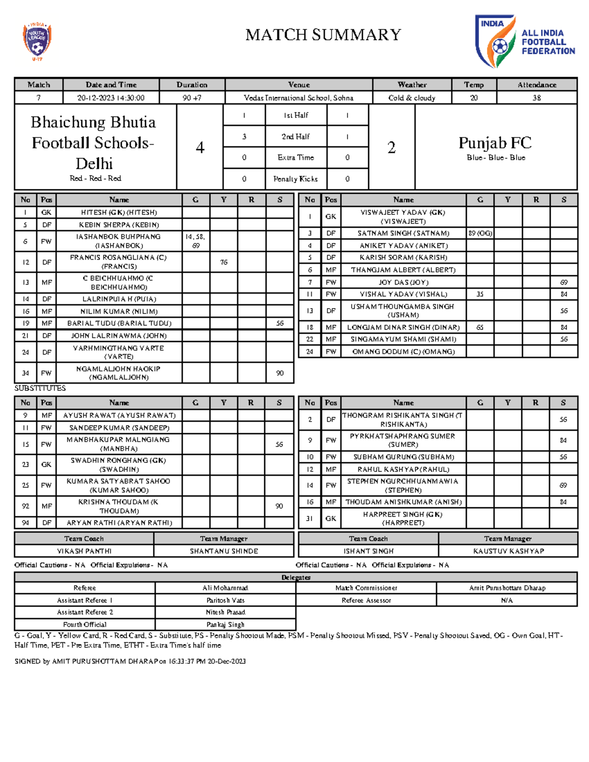 View-file-s3 (50)-1 - kflnkf - Match Date and Time Duration Venue Weather Temp Attendance 7 ...