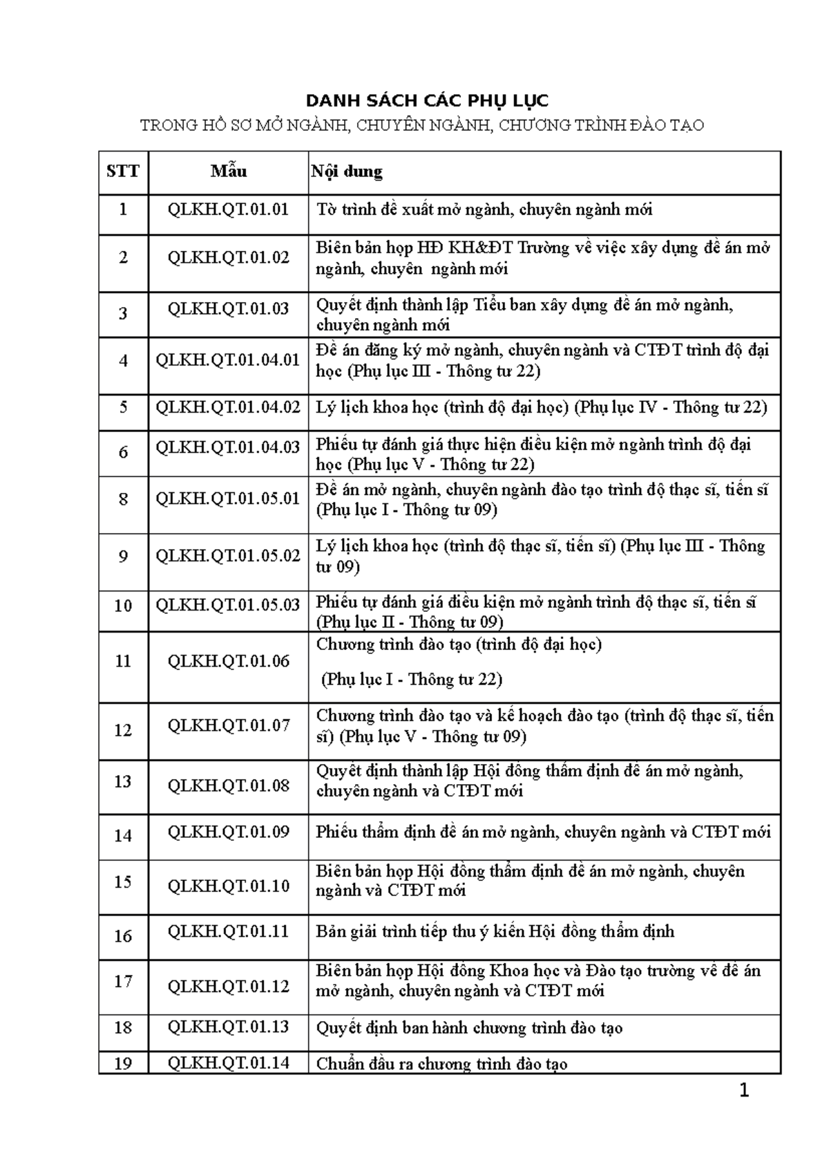 Phu-luc-mau-bieu-ho-so-mo-nganh 4 - TRONG HỒ SƠ MỞ NGÀNH, CHUYÊN NGÀNH, CHƯƠNG TRÌNH ĐÀO TẠO STT ...