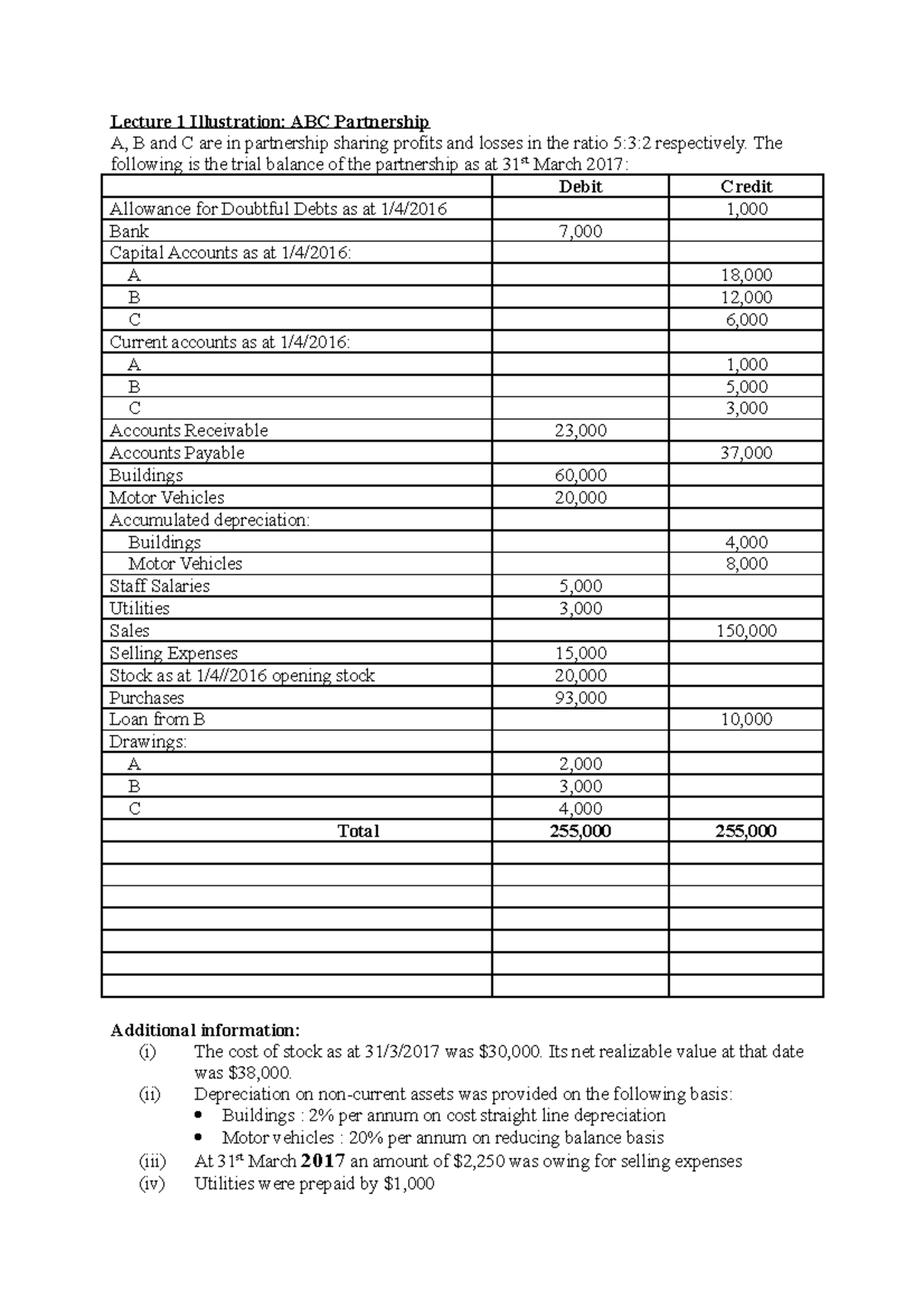 Partnership Question 1 - Lecture 1 Illustration: ABC Partnership A, B ...