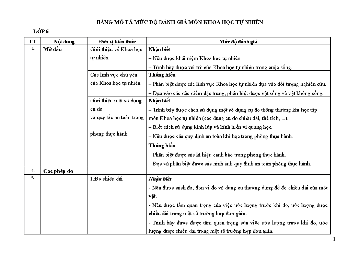 Bản đặc tả - KHTN-6-7-8-9 - BẢNG MÔ TẢ MỨC ĐỘ ĐÁNH GIÁ MÔN KHOA HỌC TỰ ...