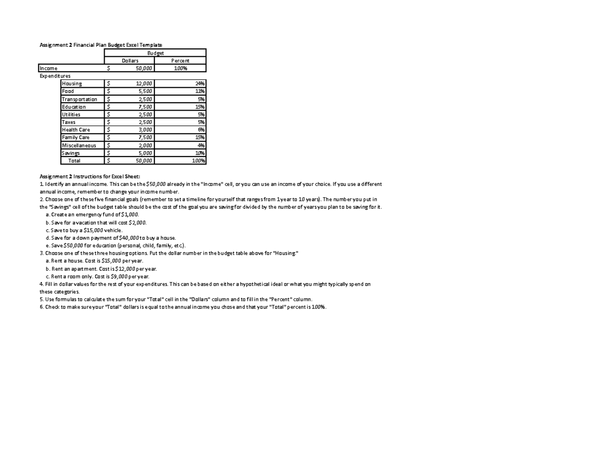 Assignment 2 Financial Plan Budget Excel Template - Dollars Percent ...