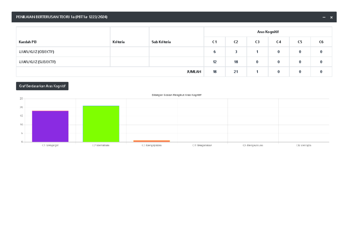 JSPB PBT1a - soalan - Teknologi Maklumat - Kaedah PB Kriteria Sub ...