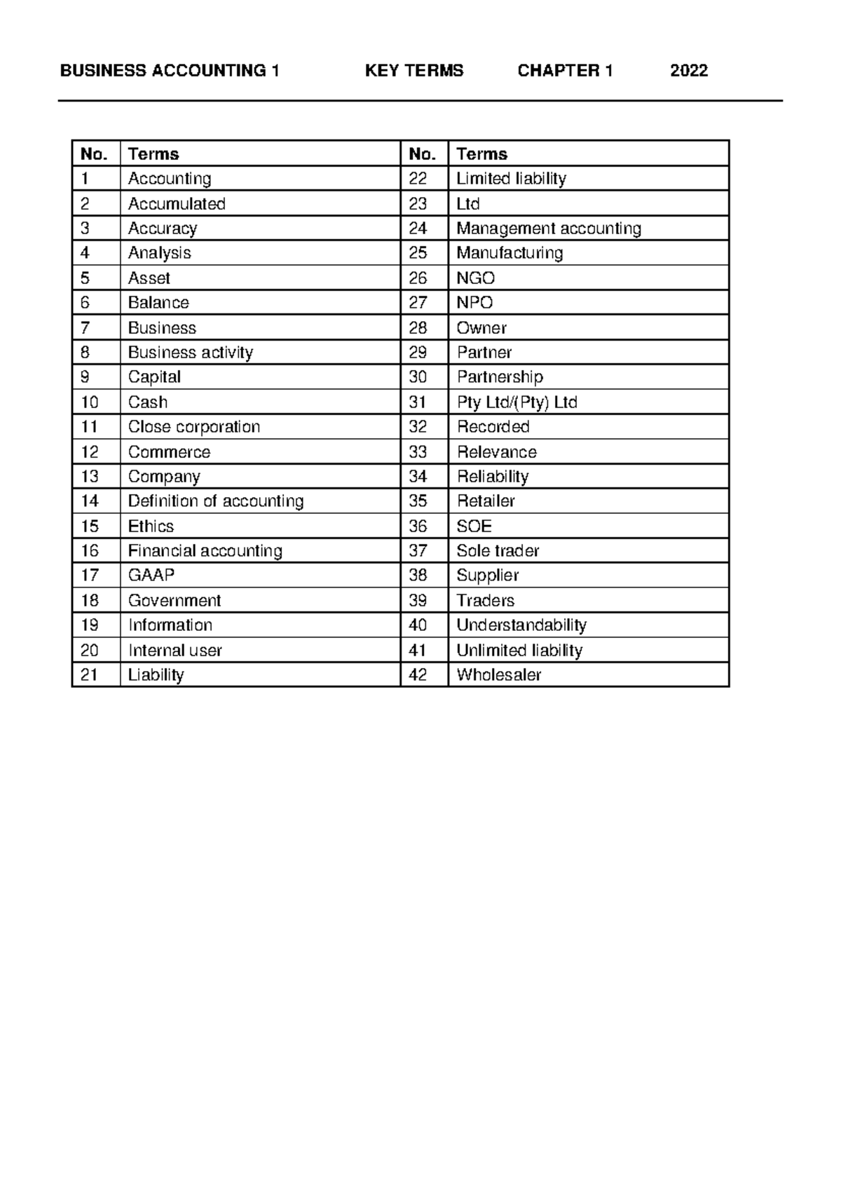Chapter 1, Key terms 2022 - BUSINESS ACCOUNTING 1 KEY TERMS CHAPTER 1 2022 No. Terms No. Terms 1 ...