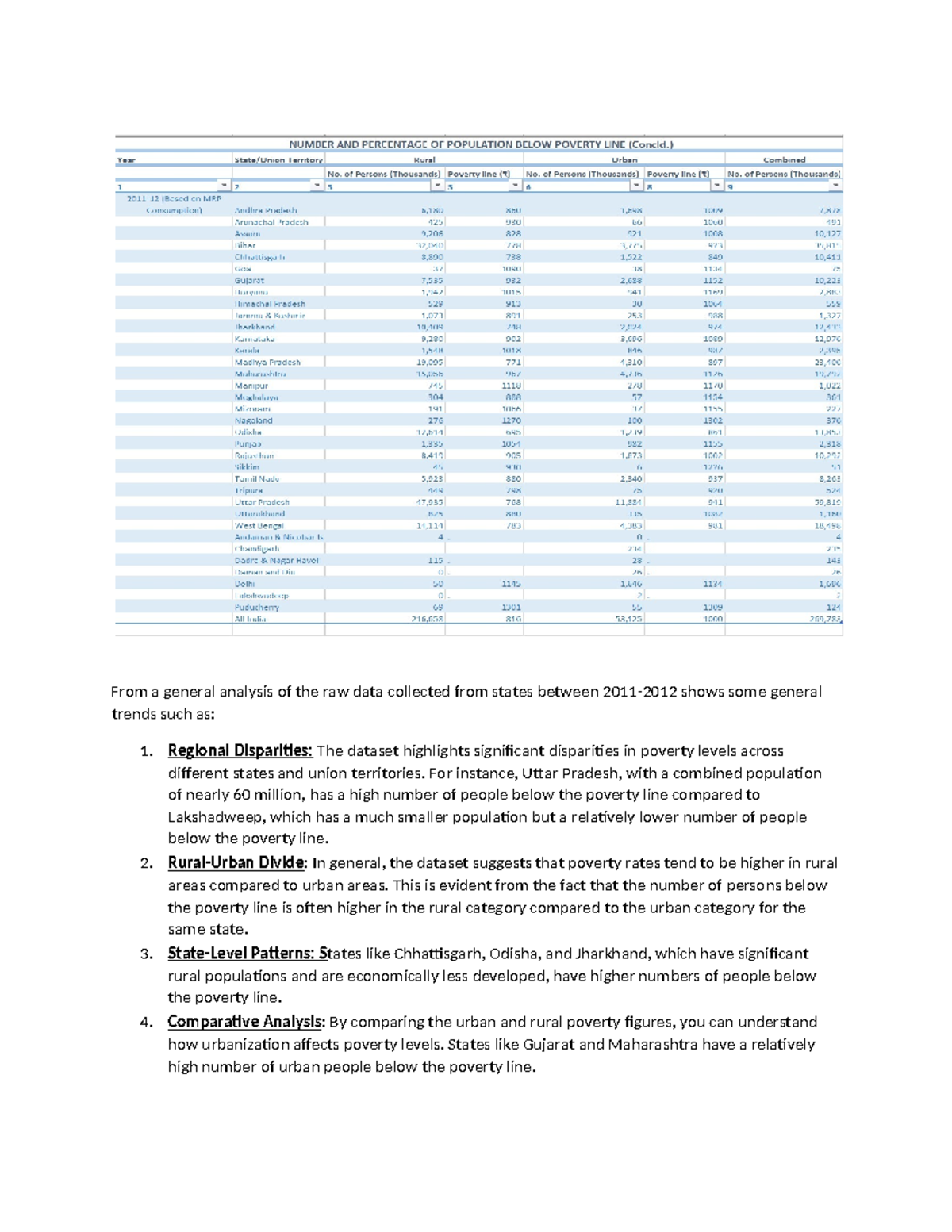 Cia3 - Notes and assignment - From a general analysis of the raw data ...