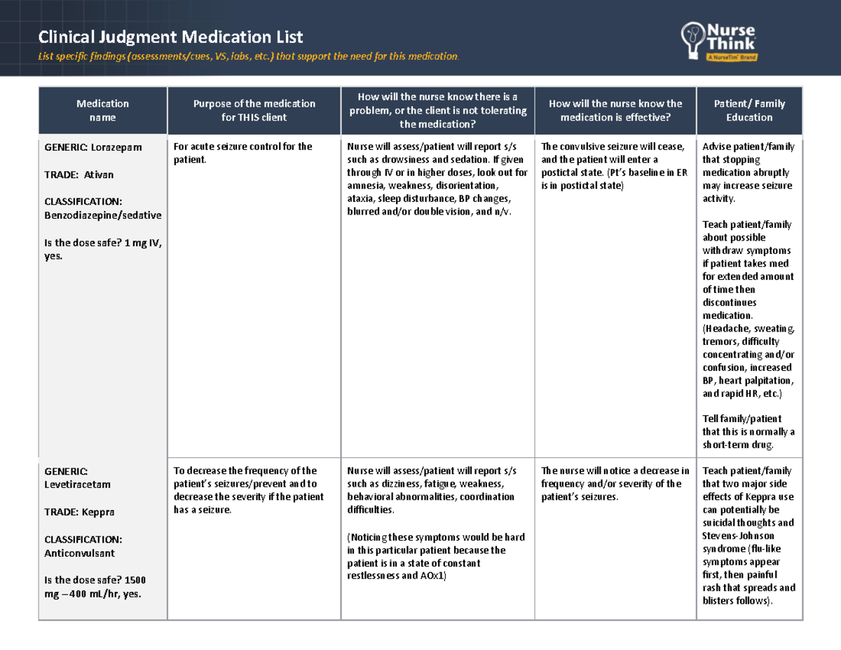 Clinical Week 5 Med Cards - List specific findings (assessments/cues ...