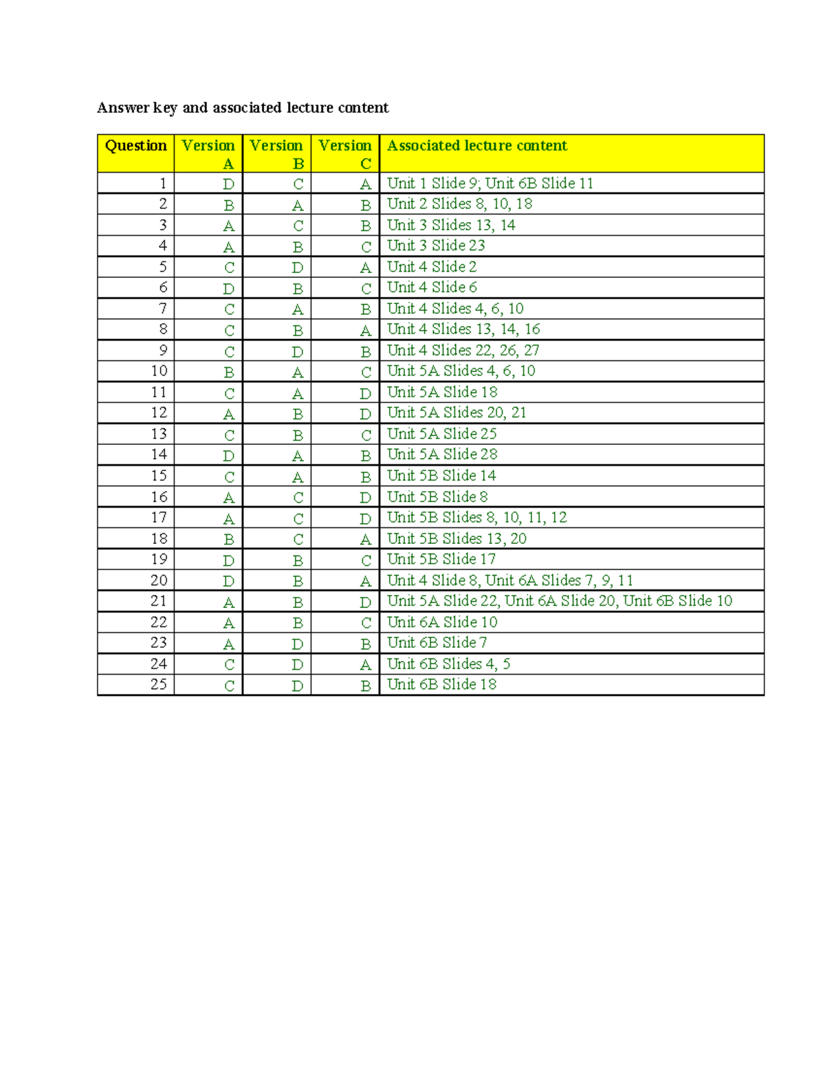 Answer key for midterm versions A, B, C - Answer key and associated ...