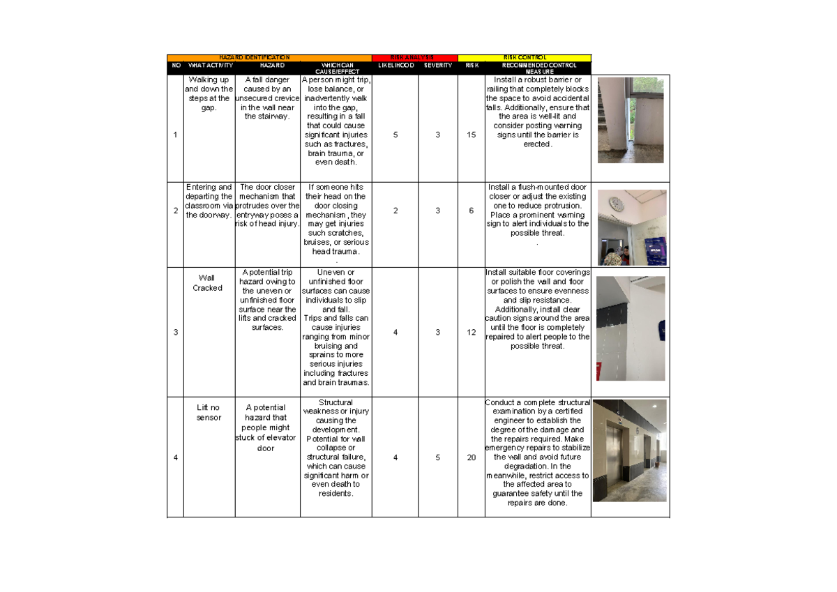 Hirarc Activity 2 - HAZARD IDENTIFICATION RISK ANALYSIS RISK CONTROL NO ...