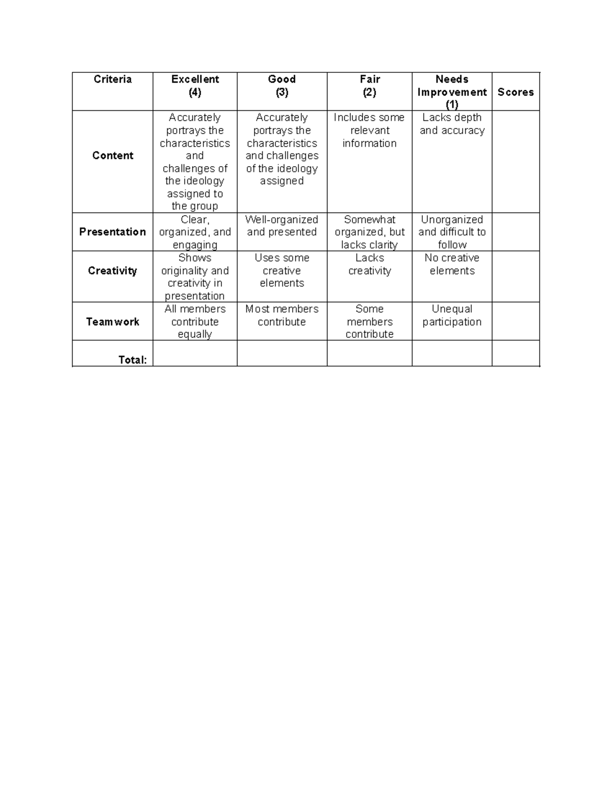 Roleplay Rubrics - Criteria Excellent (4) Good (3) Fair (2) Needs ...