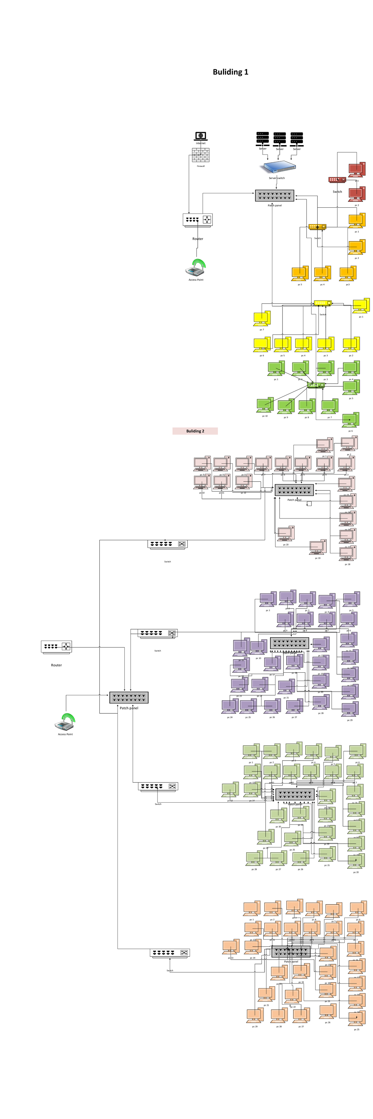 Drawing 2 - Networking project diagram - Patch panel Access Point ...