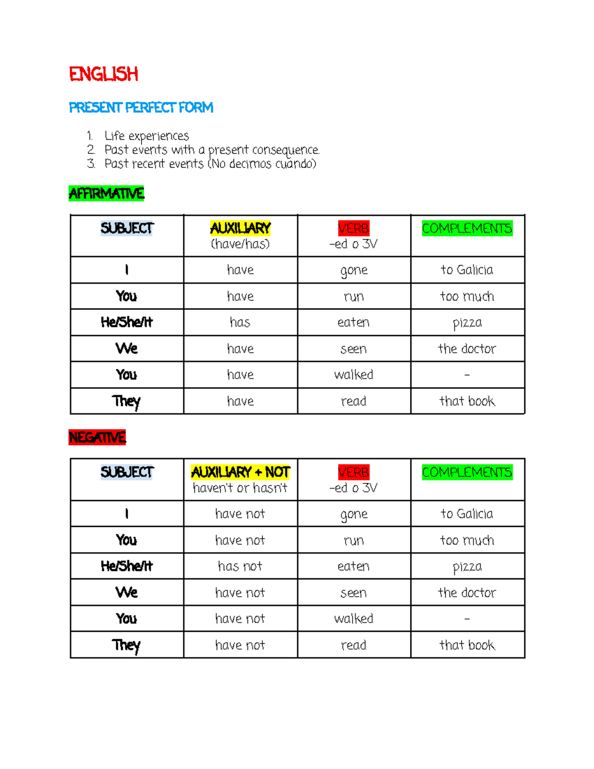 Presente y pasado perfecto, tiempos en inglés. - ENGLISH PRESENT ...