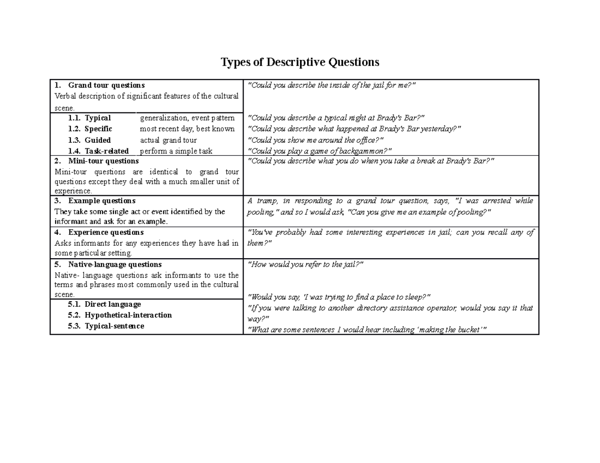 Types of Descriptive Questions - Grand tour questions Verbal ...