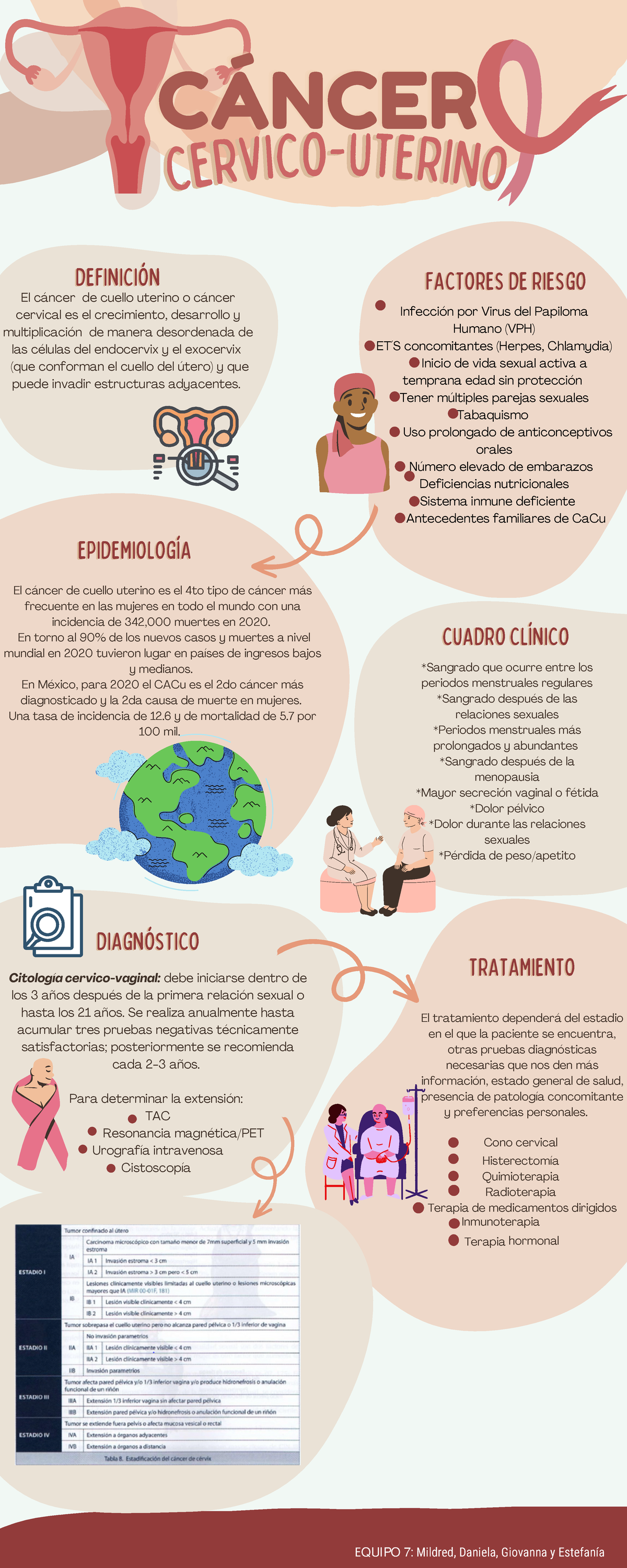 Ca Cu - Cartel informativo - Citología cervico-vaginal: debe iniciarse dentro de los 3 años ...