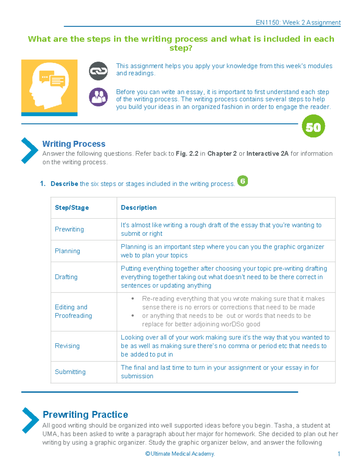 EN1150 WK2 Assignment 2021 copy copy copy copy copy - © Ultimate Medical Academy. EN1150: Week 2 ...