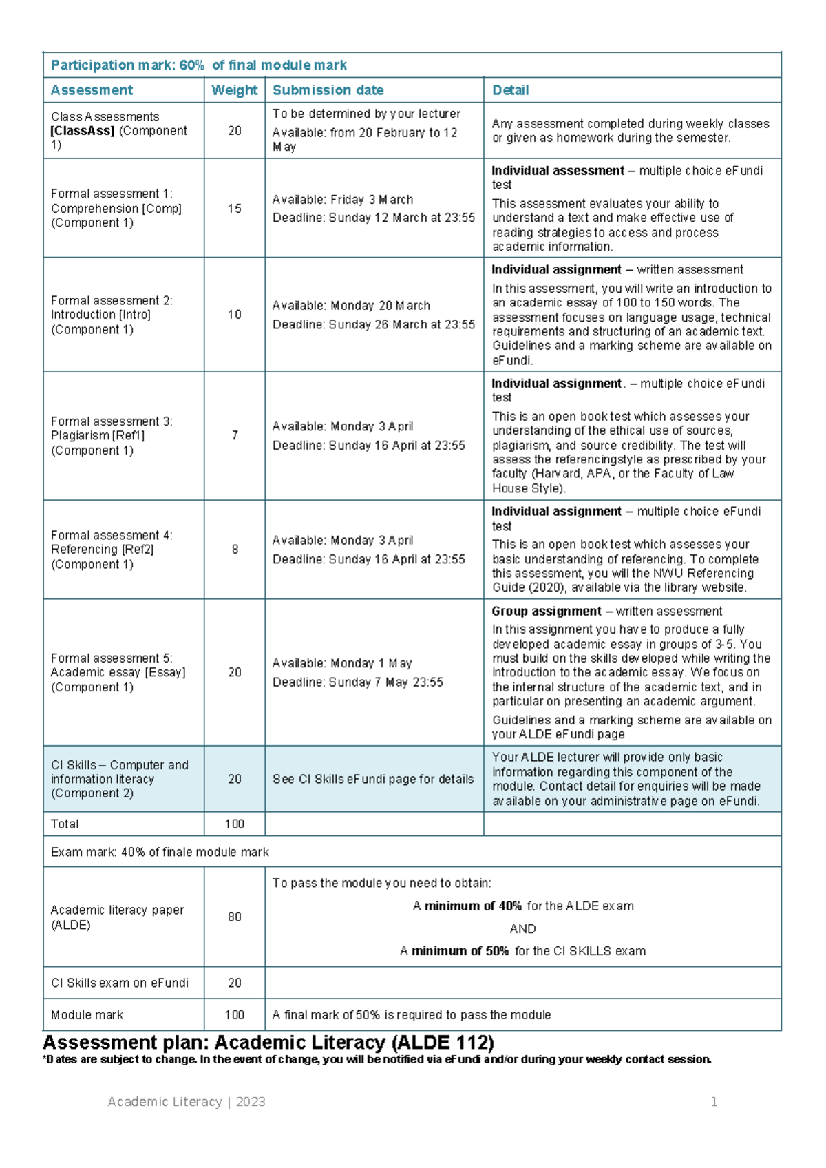 ALDE 112 Assessment Plan 2023 - Academic Literacy | 2023 1 ...