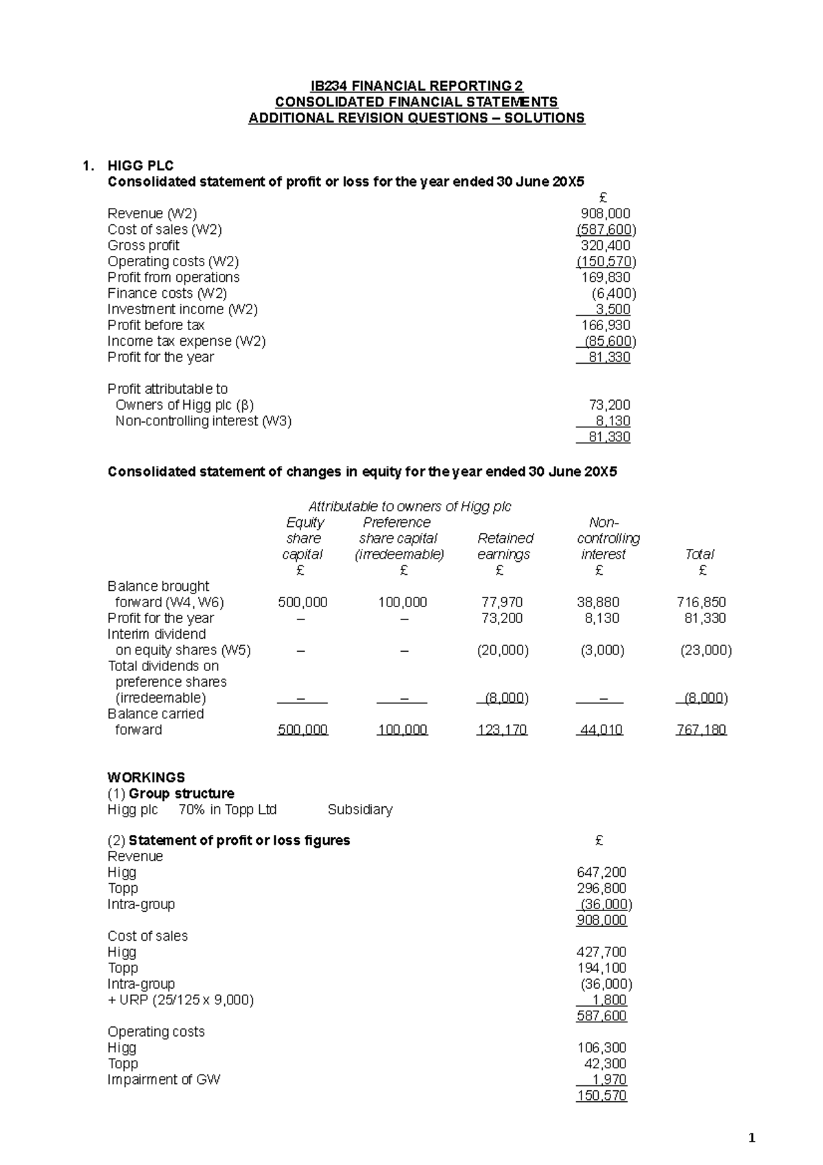 2122 consolidated accounts revision soln - IB234 FINANCIAL REPORTING 2 ...
