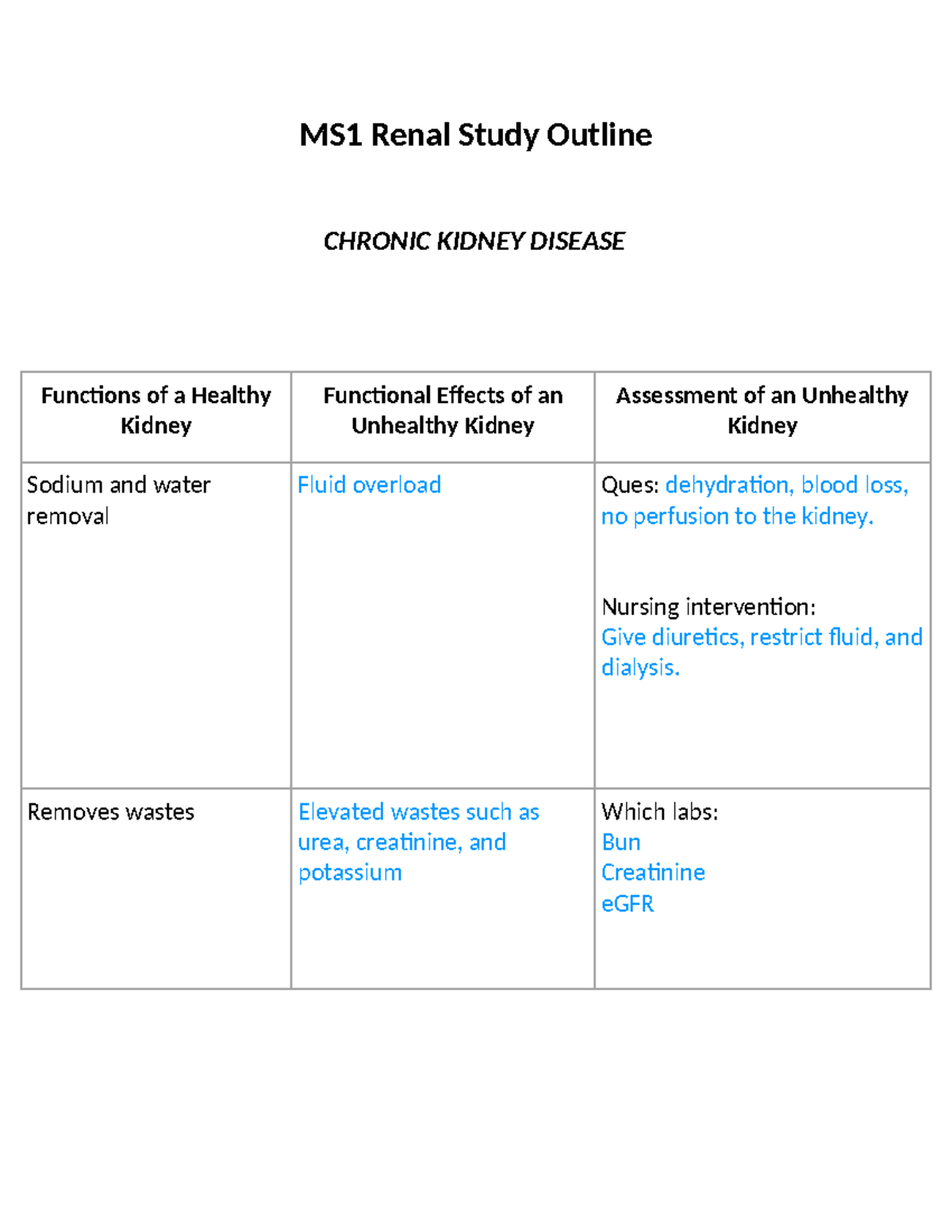 Renal Study Outline - MS1 Renal Study Outline CHRONIC KIDNEY DISEASE ...