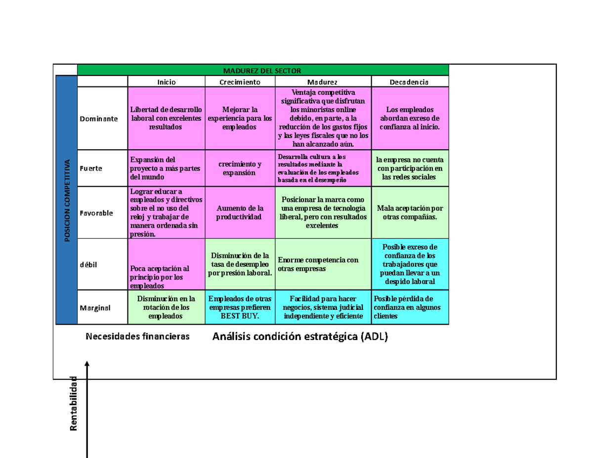 Todo Sobre La Matriz Adl 12manage