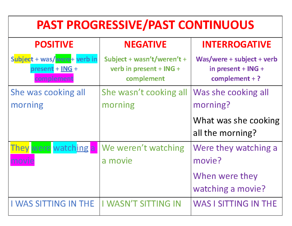PAST Progressive - material de practica - PAST PROGRESSIVE/PAST ...