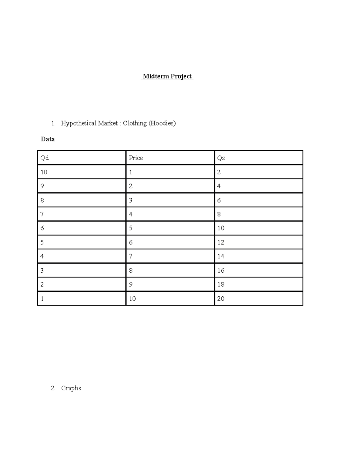 Micro econ- midterm project - Midterm Project Hypothetical Market ...