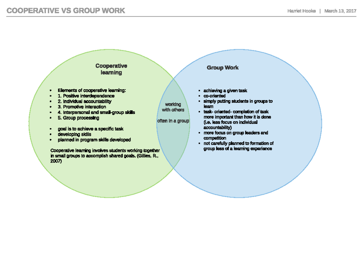 Cooperative vs group work - COOPERATIVE VS GROUP WORK Harriet Hooke ...
